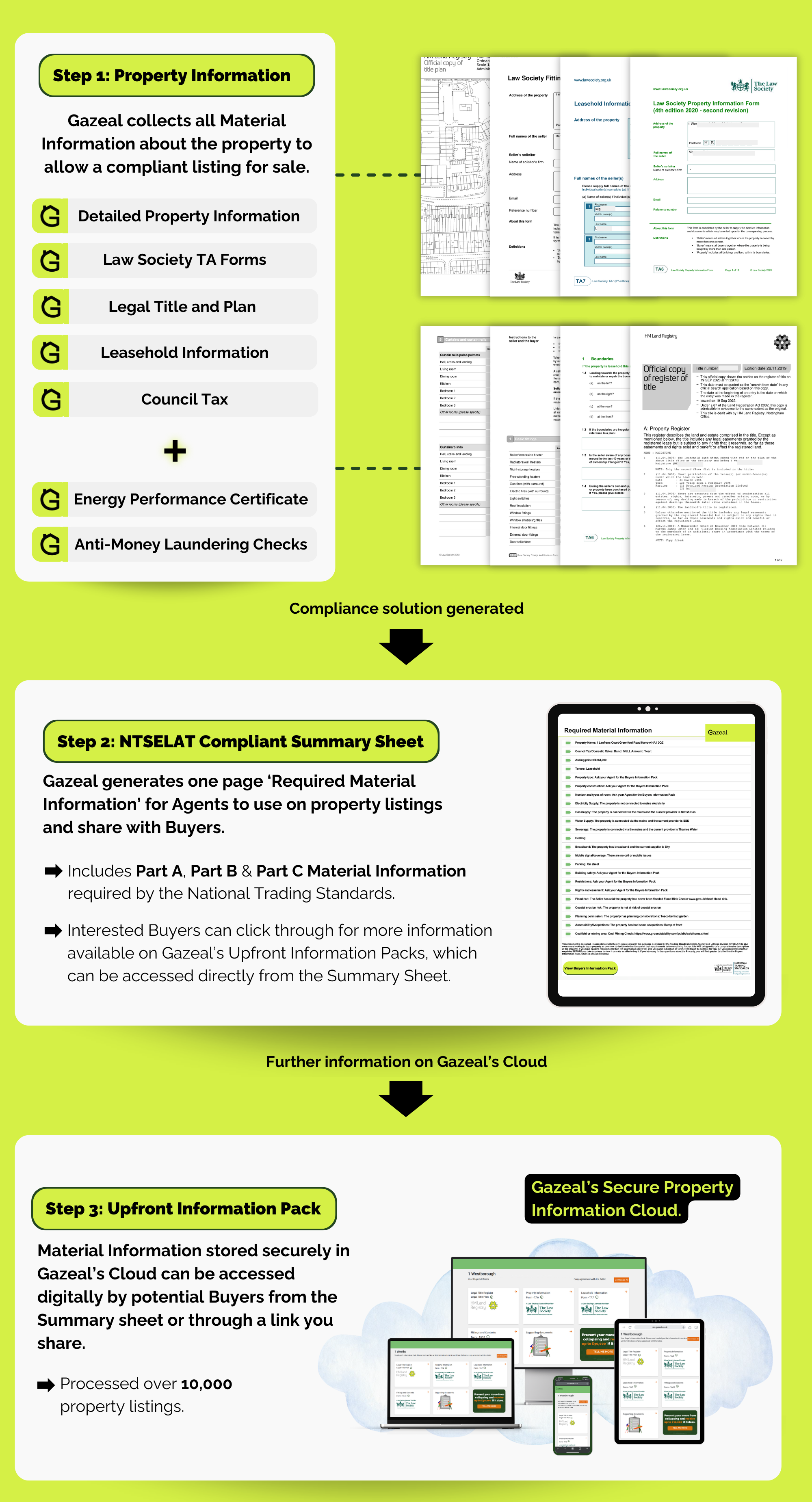 NTSELAT Material Information for Property Listings